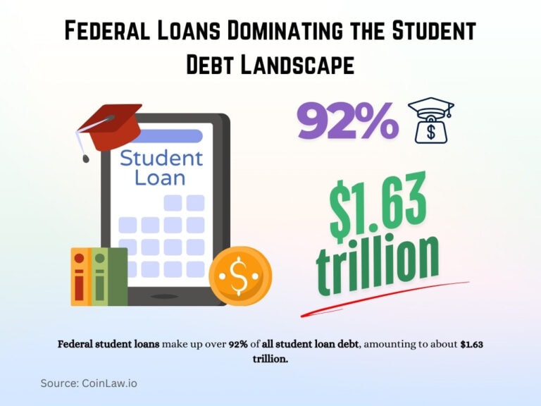 Student Loan Statistics 2025: Key Facts and Figures