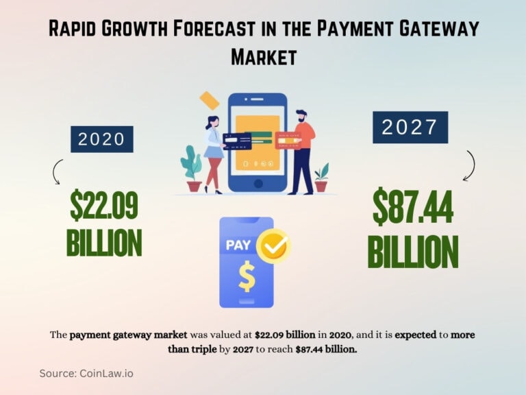 Payment Gateway Statistics 2025: Key Insights & Global Trends