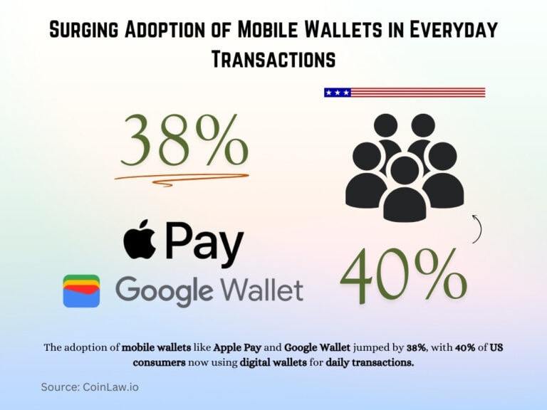 Mobile Banking Statistics 2025: Key Trends • CoinLaw