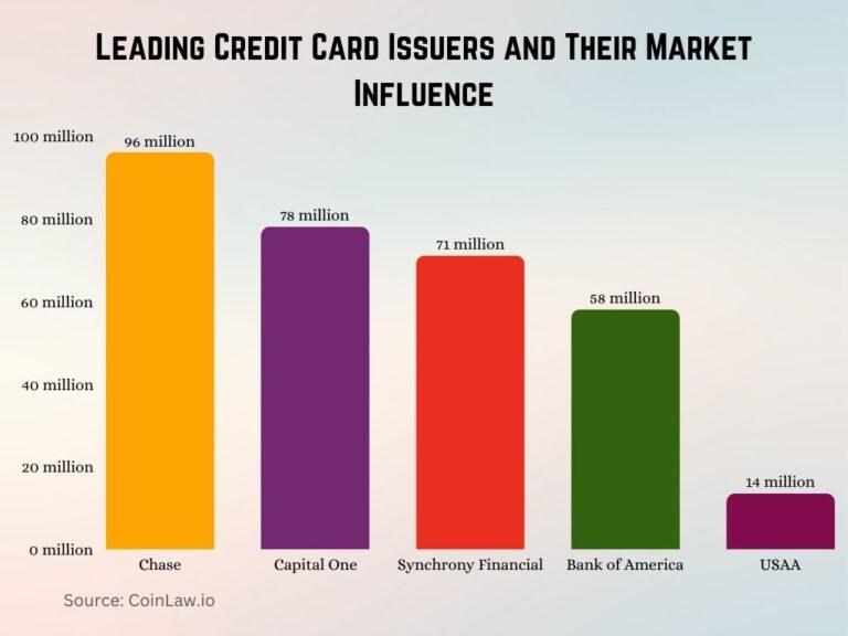 Credit Card Statistics 2025: Key Trends, Usage & Debt Insights
