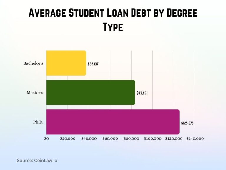 Student Loan Statistics 2025: Key Facts and Figures