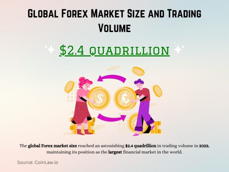 Foreign Exchange Industry Statistics 2025 • CoinLaw