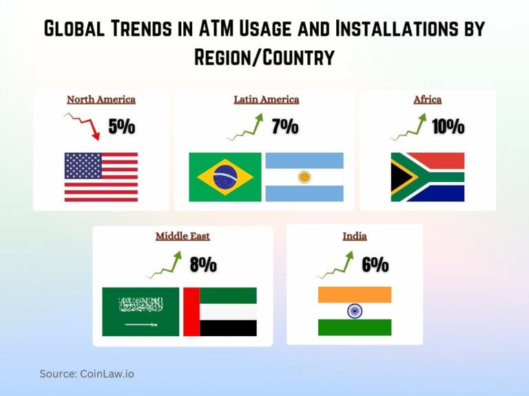 ATM Statistics 2025: Trends and Market Insights • CoinLaw