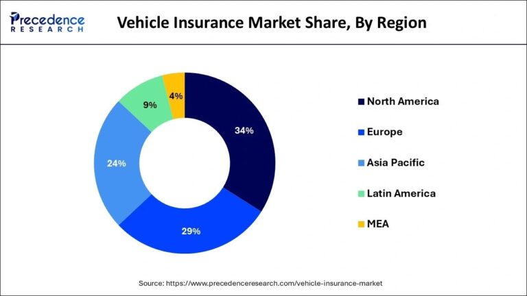 Car Insurance Industry Statistics 2025: Premiums, Trends, etc. • CoinLaw