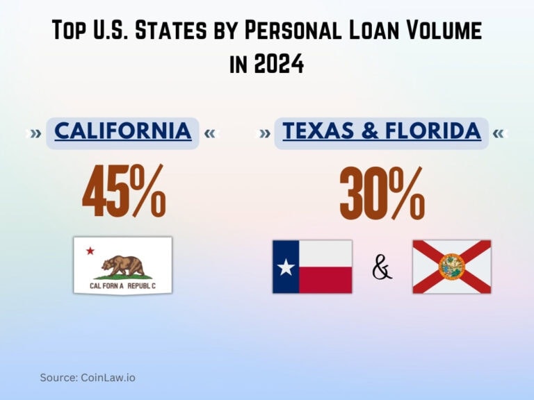 Personal Loan Industry Statistics 2025: Market Size, Growth, etc. • CoinLaw