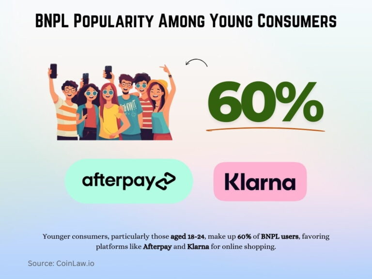Online Payment Statistics 2025: Digital Wallets, BNPL, etc. • CoinLaw