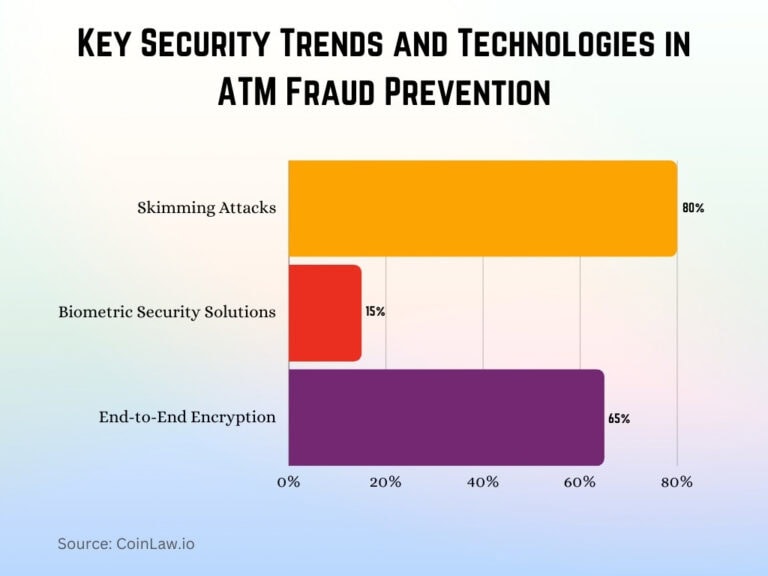 ATM Statistics 2025: Trends and Market Insights • CoinLaw