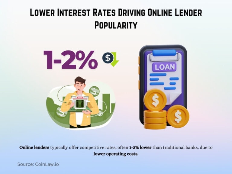 Personal Loan Industry Statistics 2025: Market Size, Growth, etc. • CoinLaw