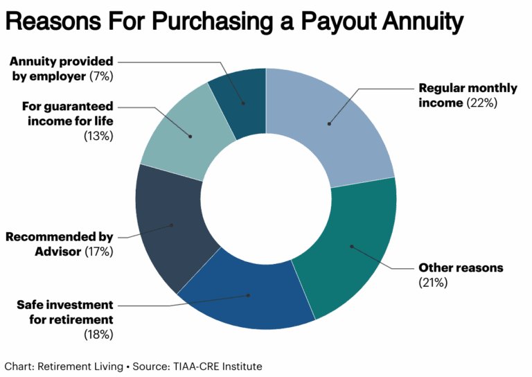 Annuity Industry Statistics 2026: Sales and Key Market Trends • CoinLaw