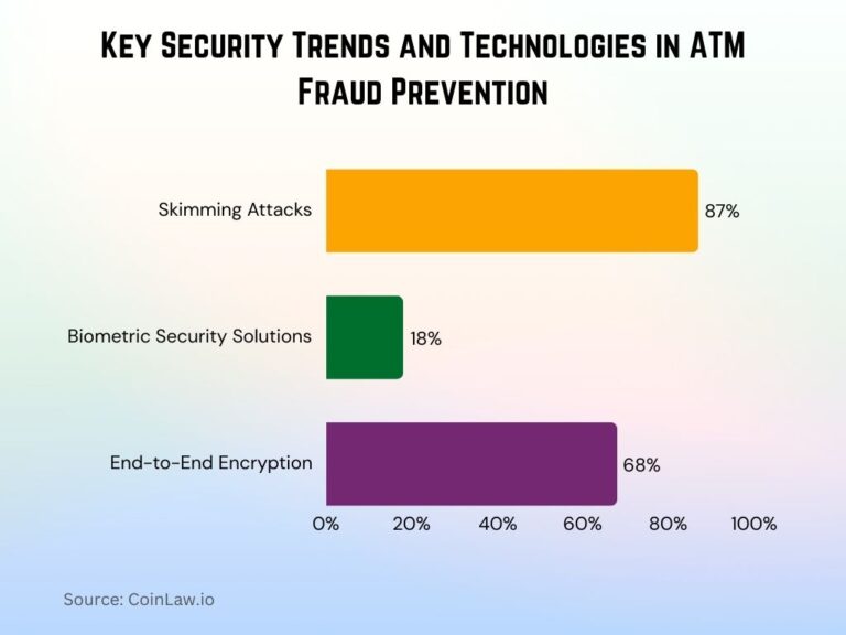 ATM Statistics 2025: Trends and Market Insights • CoinLaw
