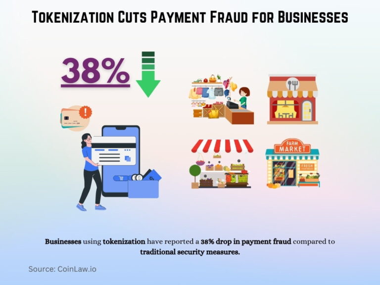 Payment Tokenization Statistics 2025 • CoinLaw