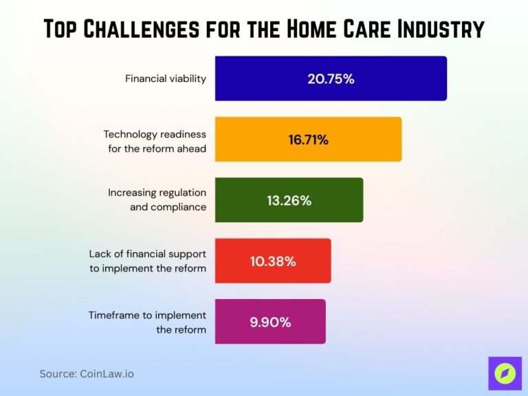 Home Insurance Industry Statistics 2025: Premiums, Claims • CoinLaw
