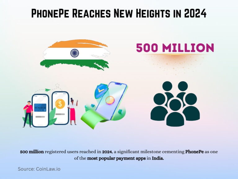 PhonePe Statistics 2025: Growth and Market Dominance