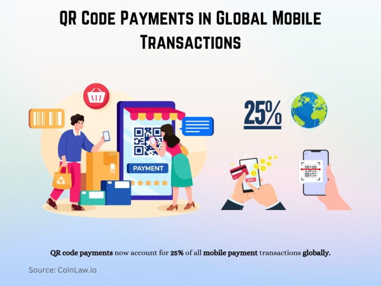 QR Code Payments Statistics 2025: Rates and Future Projections • CoinLaw