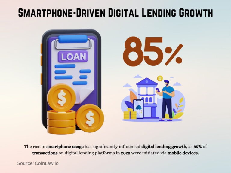 Digital Lending Platforms Statistics 2025 • CoinLaw