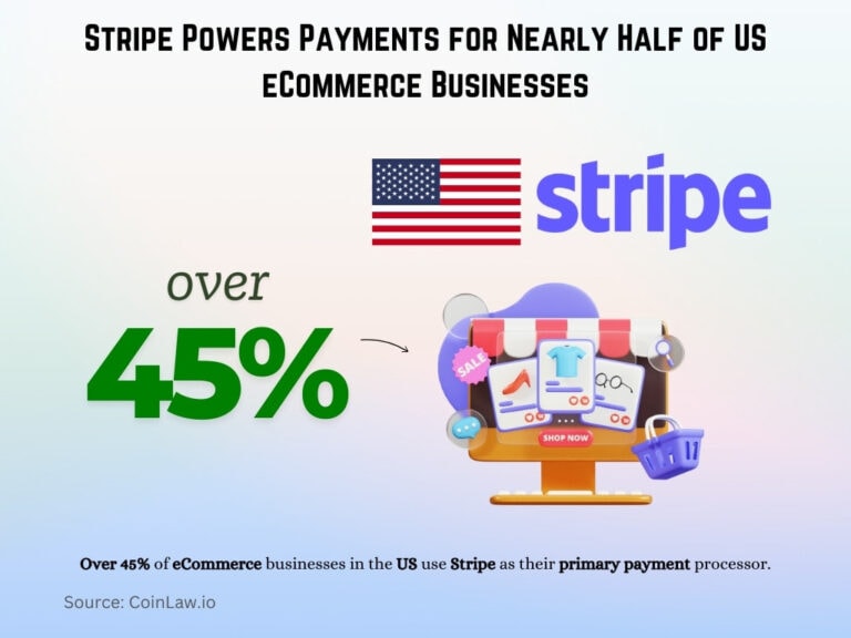 Stripe Statistics 2025: Usage, Revenue, and Market Share • CoinLaw
