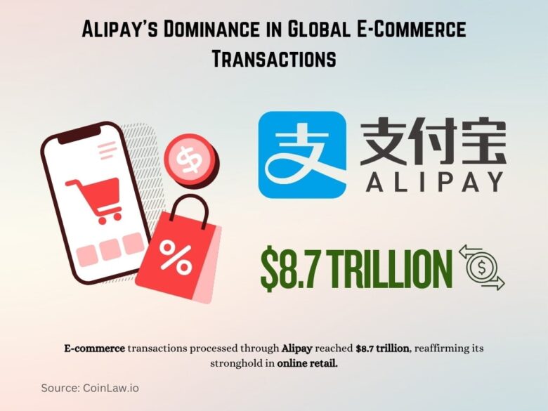 Alipay Statistics 2026: Growth & Global Reach • CoinLaw