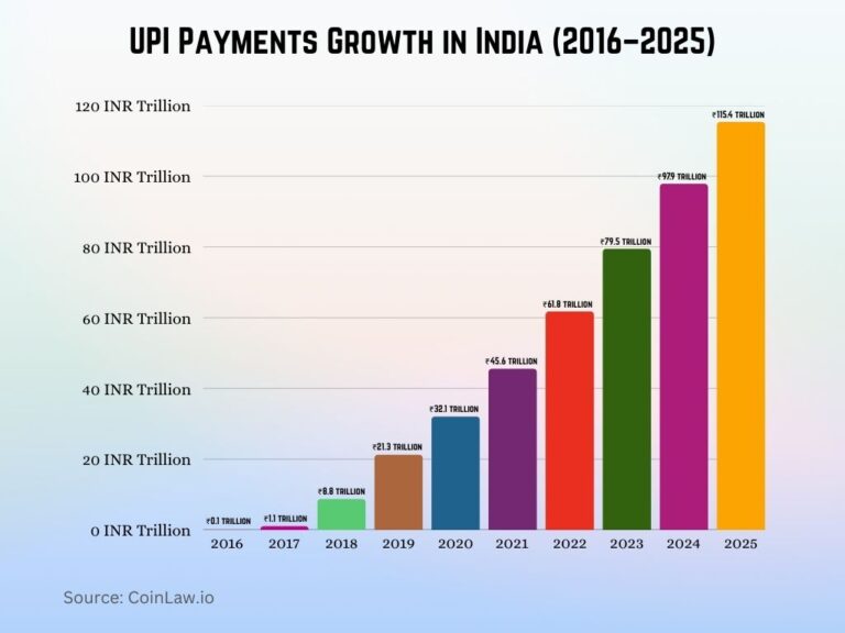 UPI Statistics 2025: Insights and Trends Shaping Digital Payments