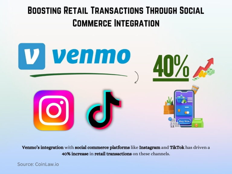 Venmo Statistics 2025: Transaction Volumes, Revenue, etc. • CoinLaw