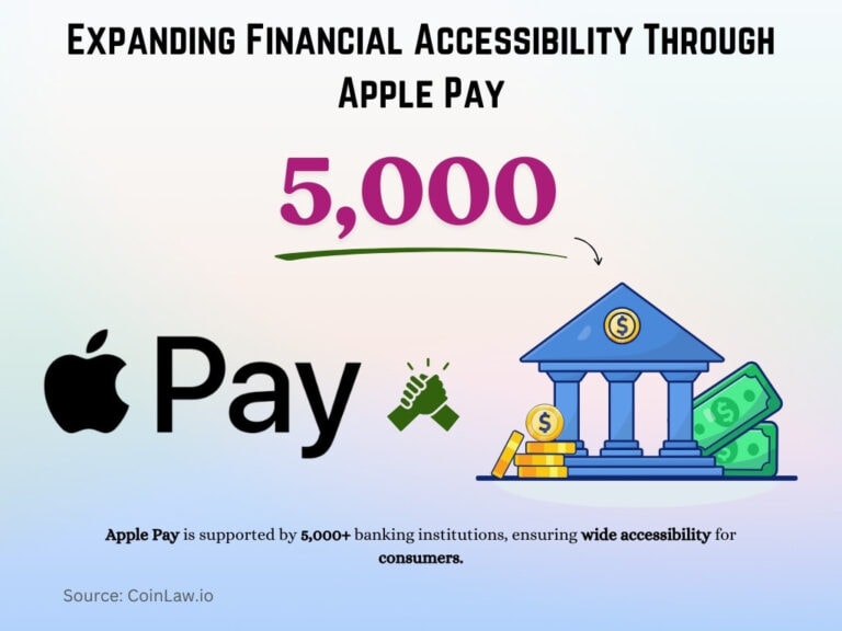 Apple Pay Statistics 2025: Security Features, Developments, etc. • CoinLaw