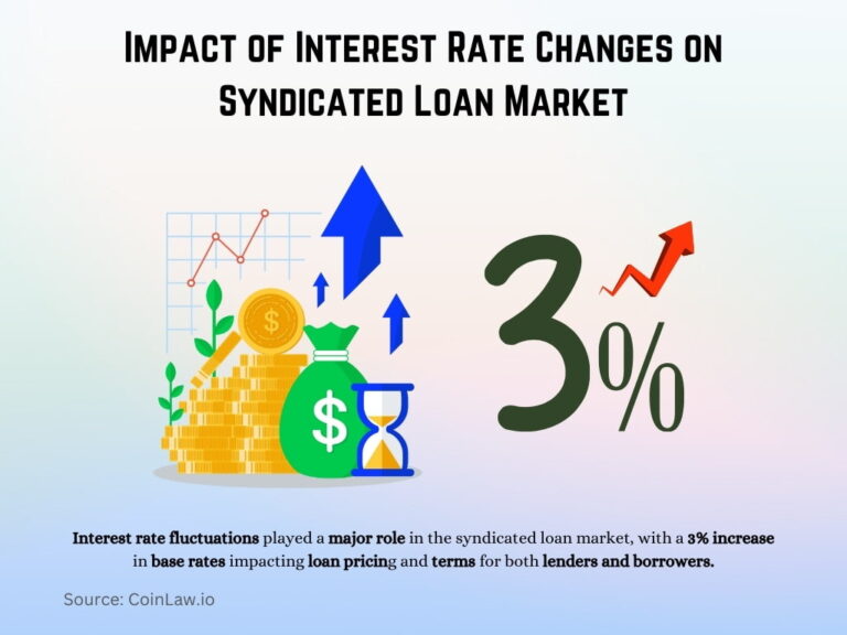 Syndicated Loan Industry Statistics 2026 • CoinLaw