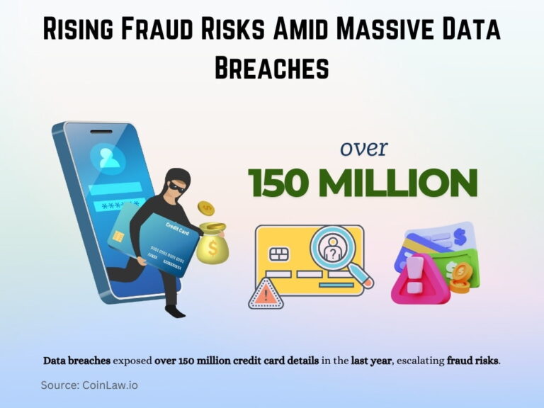 Credit Card Fraud Statistics 2025: Data and Prevention Tips • CoinLaw