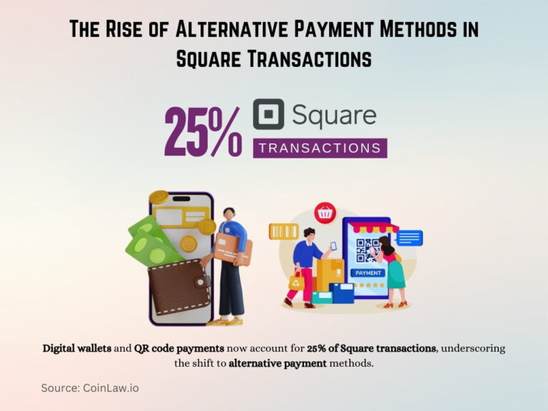 Square Pay Statistics 2025: Growth in Online and Payments • CoinLaw