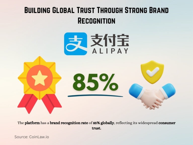 Alipay Statistics 2025: User Adoption, Transaction Volumes, etc. • CoinLaw
