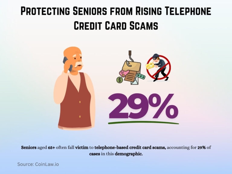 Credit Card Fraud Statistics 2025: Data and Prevention Tips • CoinLaw