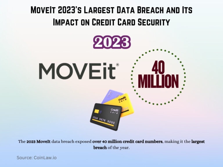 Credit Card Fraud Statistics 2025: Data and Prevention Tips • CoinLaw