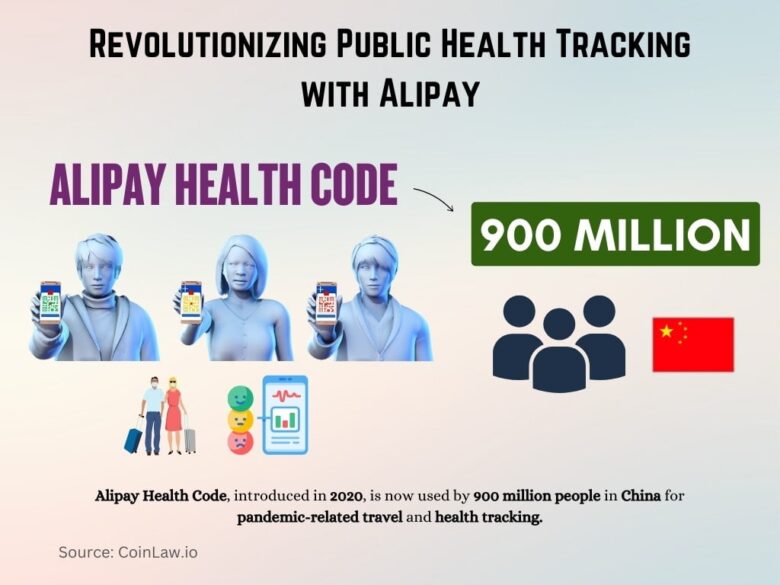 Alipay Statistics 2026: Growth & Global Reach • CoinLaw