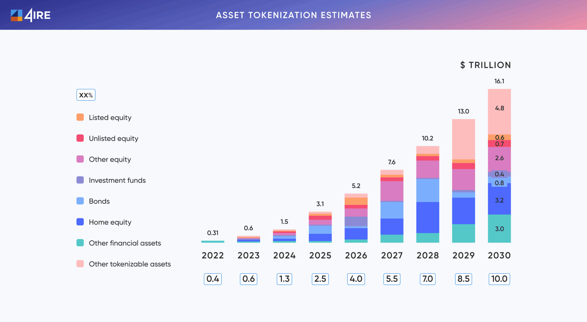 Tokenized Commodities Market Statistics 2026 • CoinLaw