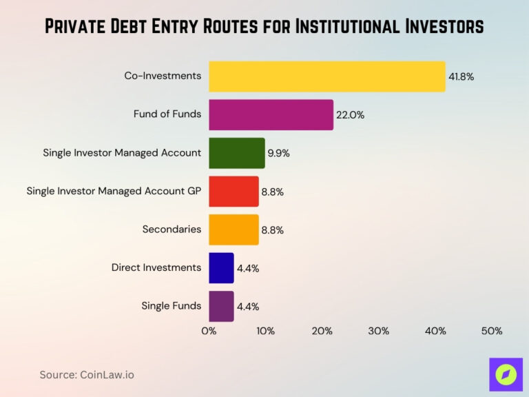 Private Equity Market Statistics 2026: Growth, Challenges, etc. • CoinLaw