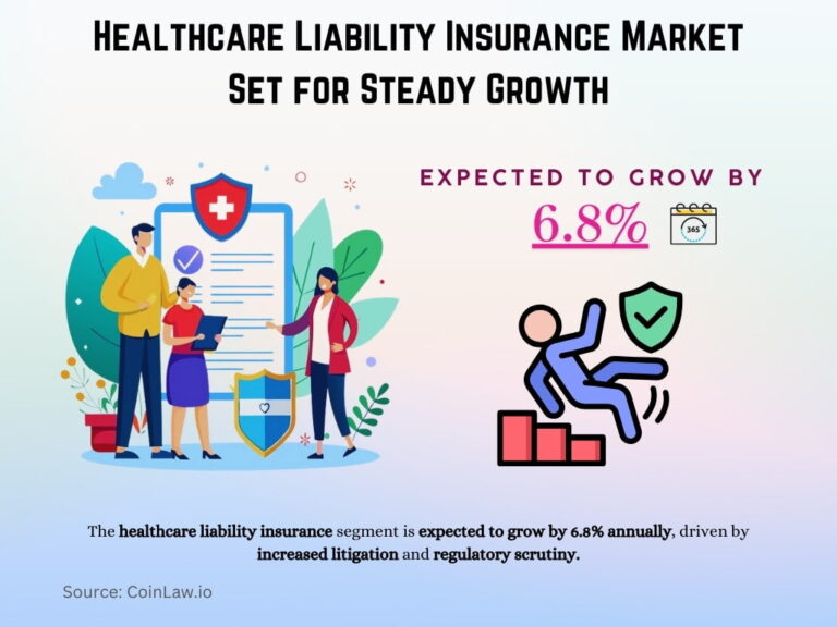 Liability Insurance Industry Statistics 2025 • CoinLaw