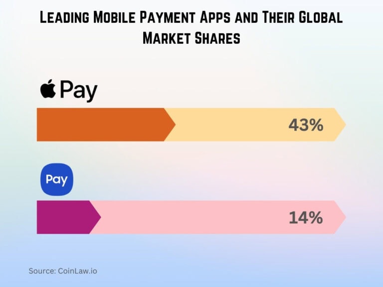 NFC Payment Statistics 2025: Surge in Contactless Payments • CoinLaw