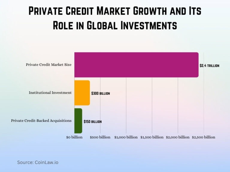 Direct Lending Industry Statistics 2025: Growth, Key Players, etc. • CoinLaw