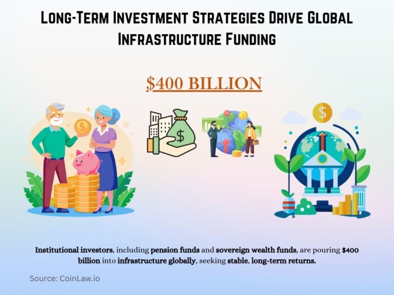 Infrastructure Investment Statistics 2025 • CoinLaw