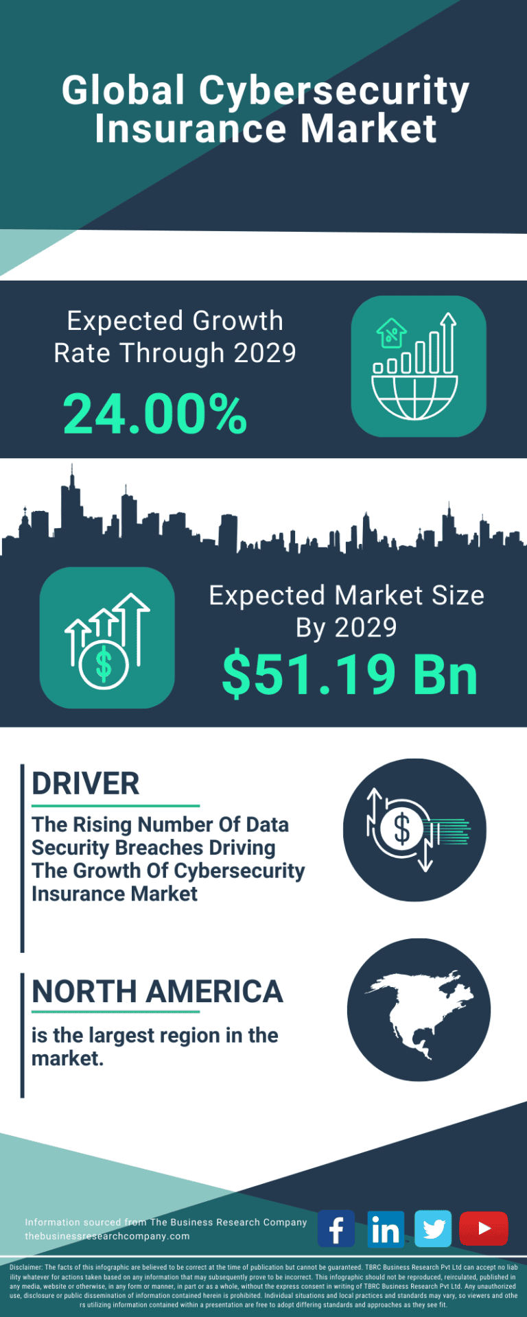 Cyber Insurance Industry Statistics 2025: Growth, Trends, and Data ...