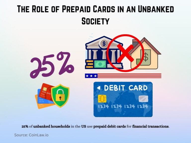 Unbanked Population Statistics 2025: Demographics, Challenges • CoinLaw