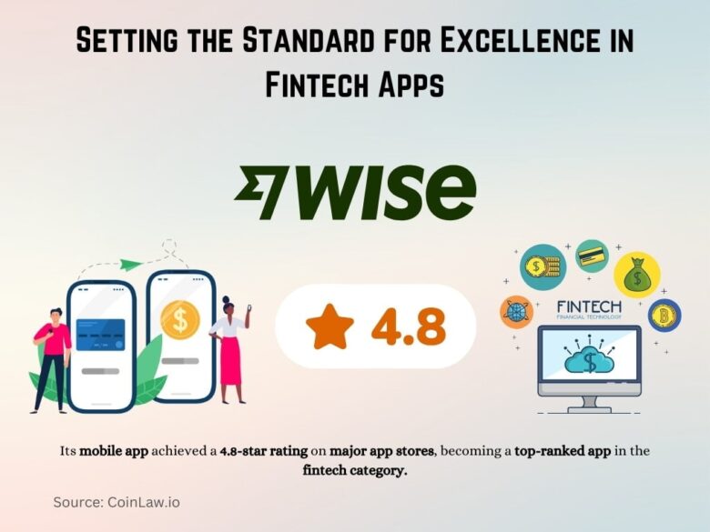Wise Statistics 2026: Shocking Fintech Growth • CoinLaw