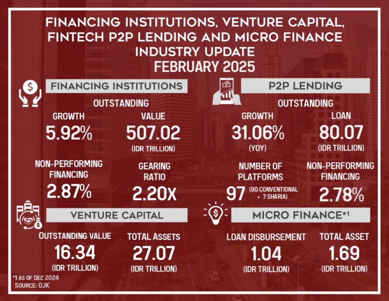 Fintech Lending Statistics 2026: Growth and Consumer Adoption • CoinLaw