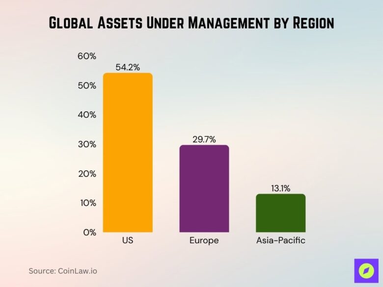 Wealth Management Industry Statistics 2026: Growth Trends • CoinLaw