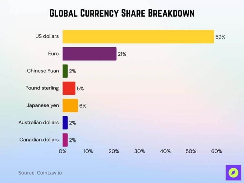 Central Bank Digital Currency Statistics 2026 • CoinLaw