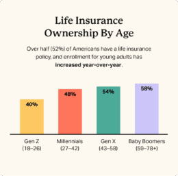 Life Insurance Claims Statistics 2025: What You Need to Know • CoinLaw