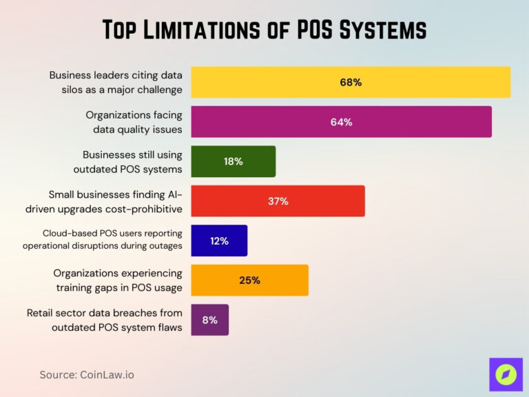 Point of Sale Statistics 2026: Data-Driven Insights for Businesses ...