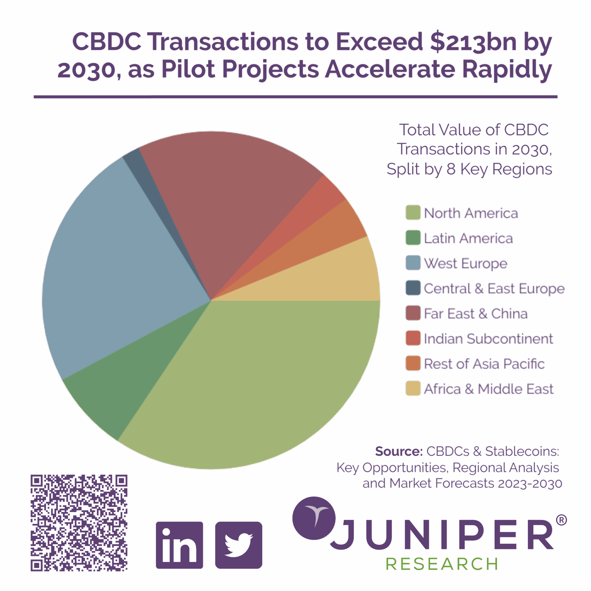 Central Bank Digital Currency Statistics 2026 • CoinLaw