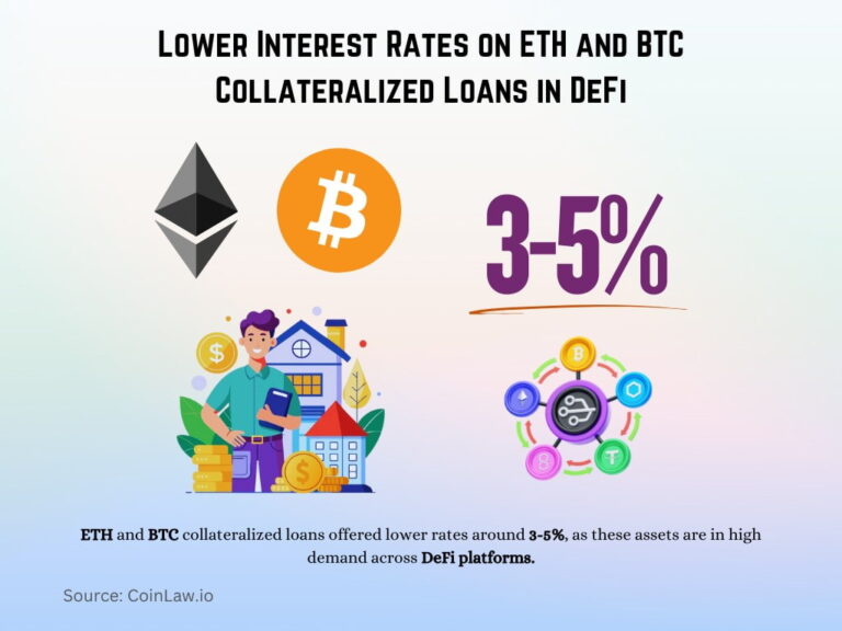 DeFi Lending Protocols Statistics 2025 • CoinLaw