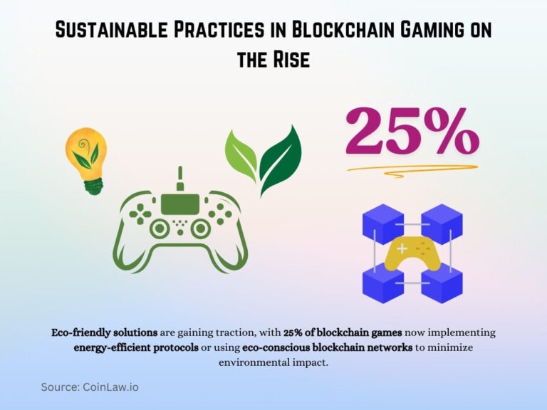 Crypto Gaming Statistics 2025: Demographics, and Future Outlook