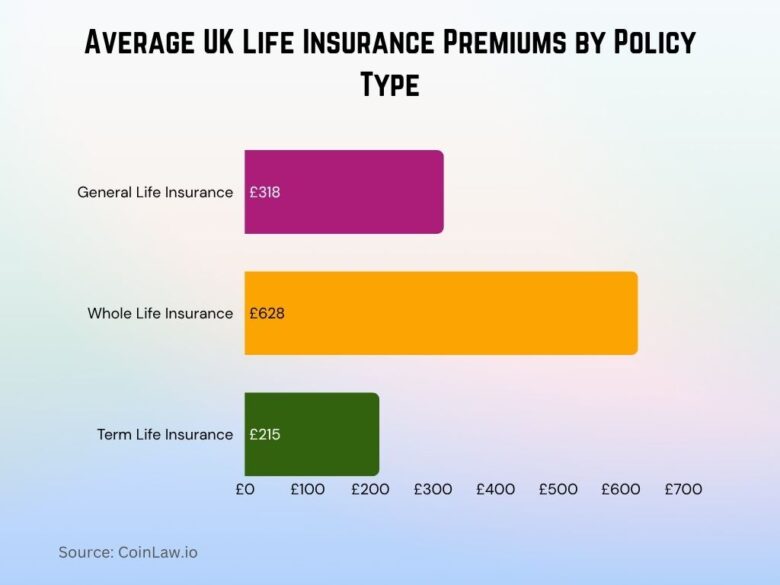 UK Insurance Industry Statistics 2026: Trends, Data, etc. • CoinLaw