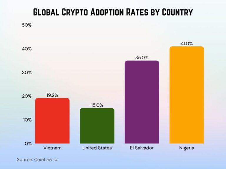 Digital Currency Statistics 2026: Crypto Growth, Adoption, etc. • CoinLaw
